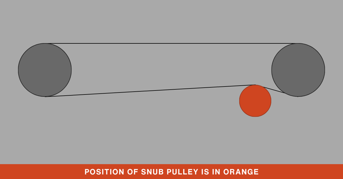 Tech Tip: Conveyor Snub Pulleys
